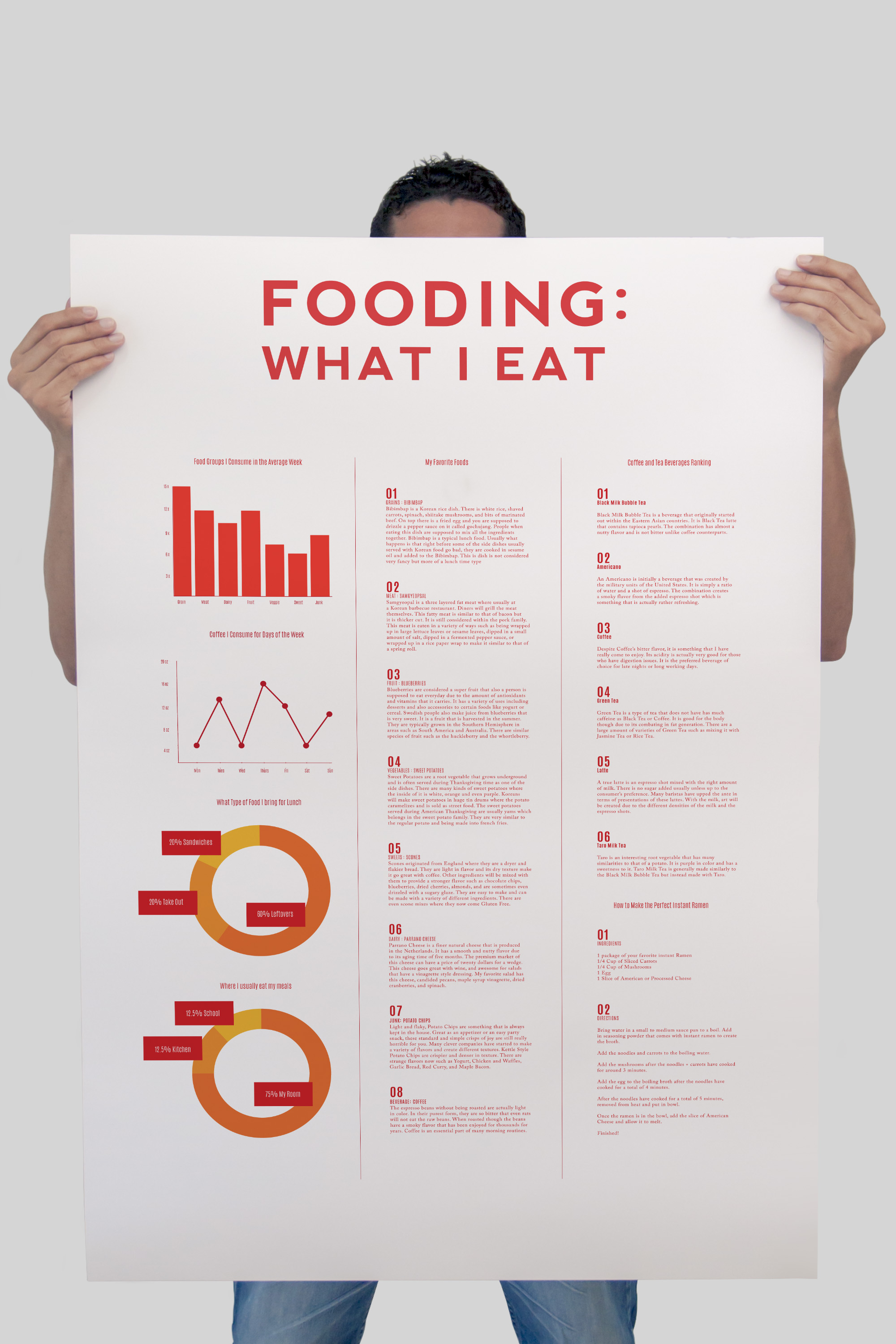FOODING: The Infographic – Tessa Anderson