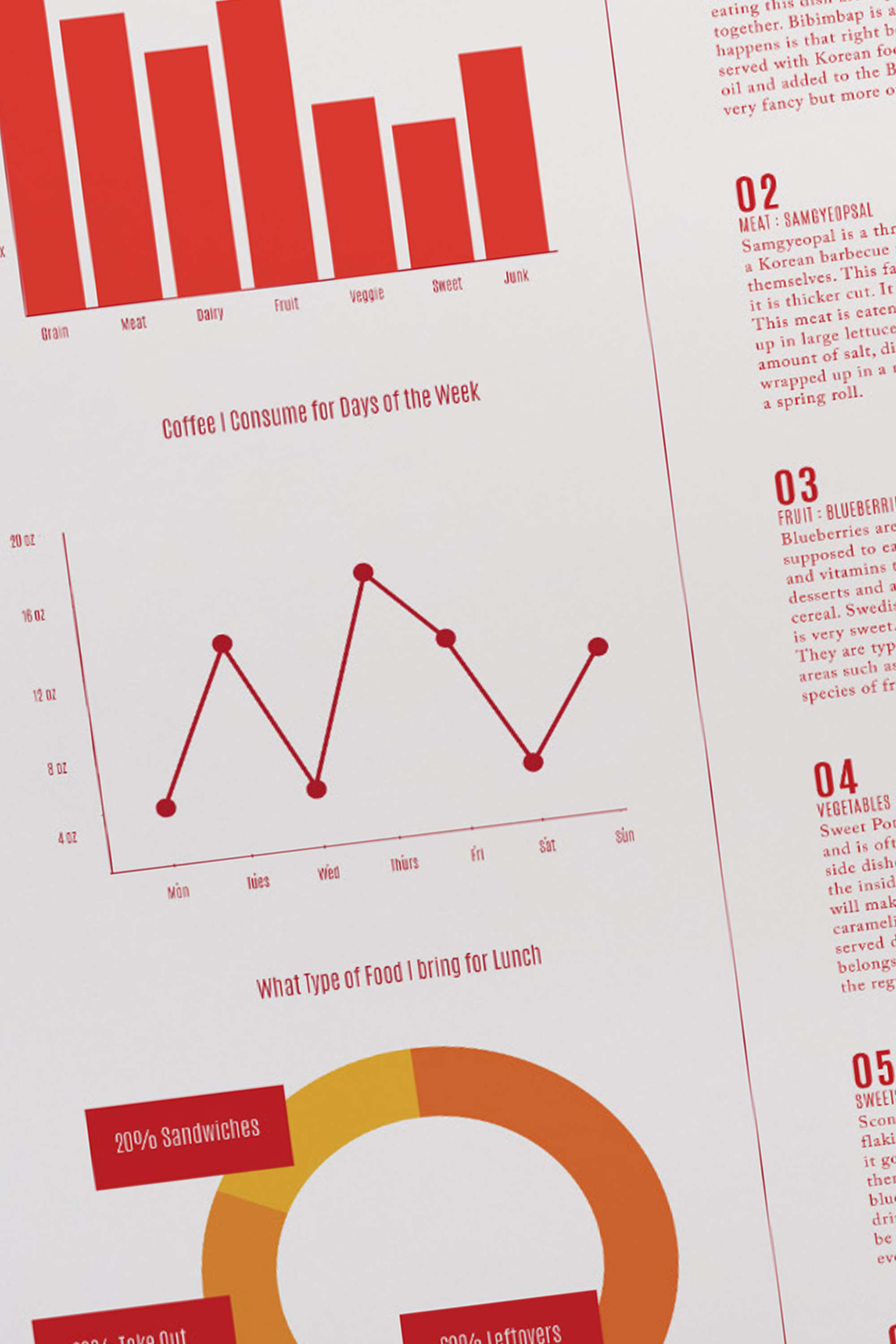 FOODING: The Infographic – Tessa Anderson